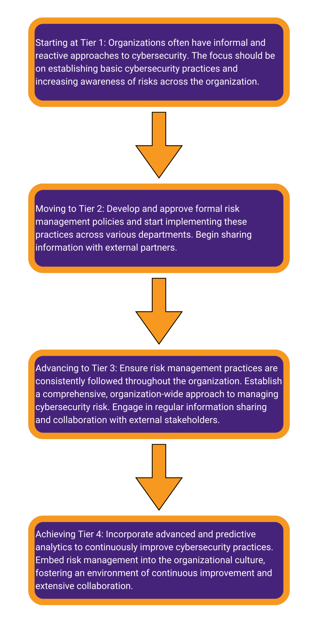 Navigating Cybersecurity Evolution: Exploring NIST CSF 2.0 - BizCom Global